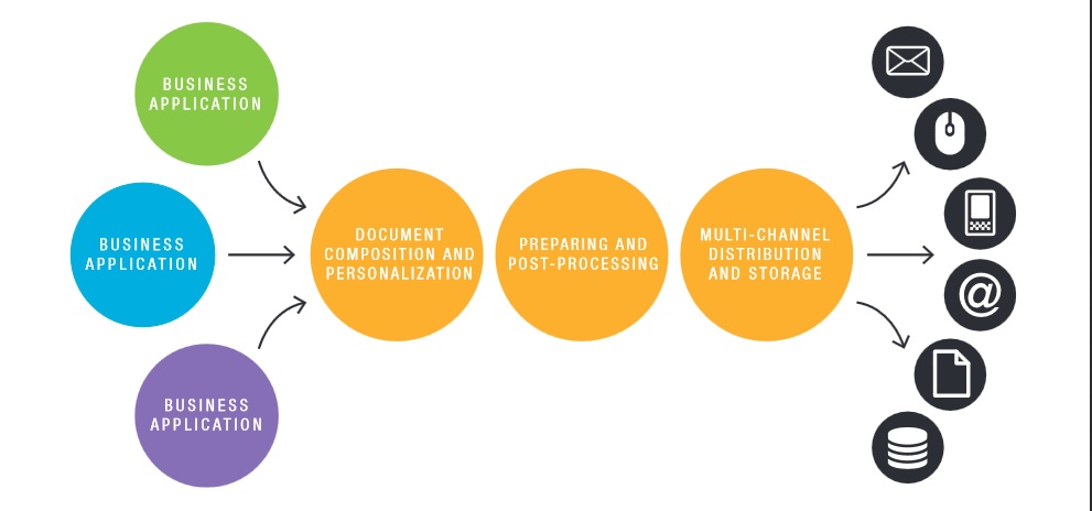 OpenText Exstream (StreamServe) – AISNEDIT