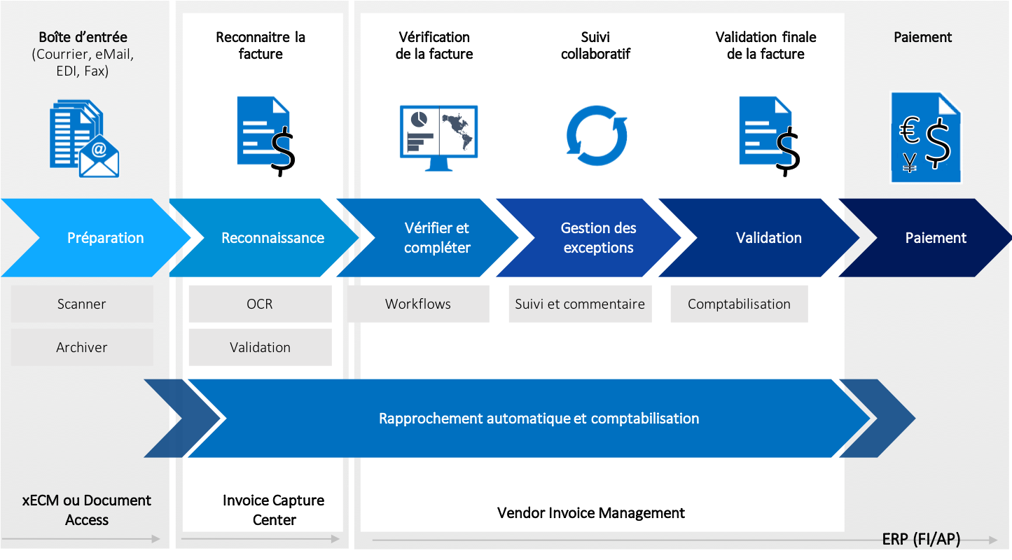 SAP invoice Management : Gestion des factures fournisseurs - AISNEDIT SAP invoice Management : Gestion des factures fournisseurs - AISNEDIT